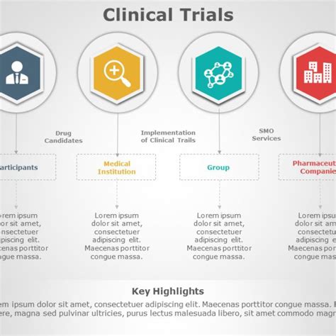 Clinical Trials 02 Powerpoint Template