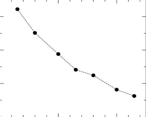 Dependence Of The Exponent βs Of The Stretched Exponential Eq 11 Download Scientific