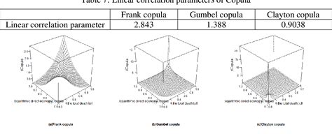 Figure From A Copula Model Based Joint Probability Analysis Of Losses In Torrential Rain And