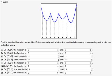 Solved For The Function Illustrated Above Identify The Chegg