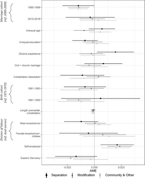 Multinomial Logistic Regression Model Predicting The Prevalence Of Type
