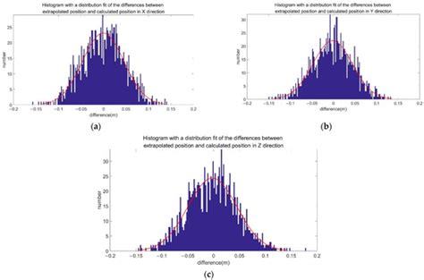Remote Sensing An Open Access Journal From Mdpi