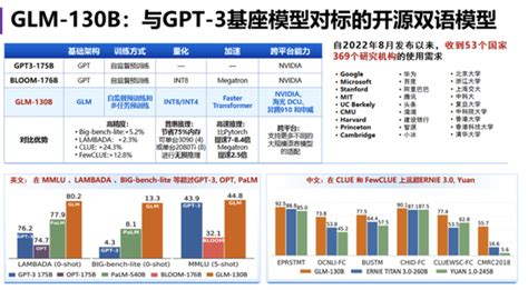 大模型核心技术原理 Transformer架构详解 知乎