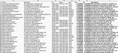 How To Geocode A Csv Of Addresses In R Storybench