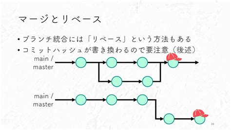 未経験でも使い方がわかる！ Git And Github 入門｜研修コースに参加してみた Seプラス 研修 Topics