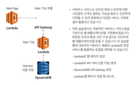 실습 서버리스 서비스 활용