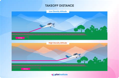 Pressure Altitude Vs Density Altitude Whats The Difference Pilot
