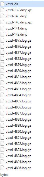 Vcenter Server Memory And Cpu Spiked Vmware Vsphere