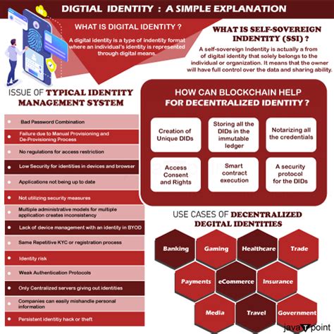 Blockchain For Digital Identity Tpoint Tech
