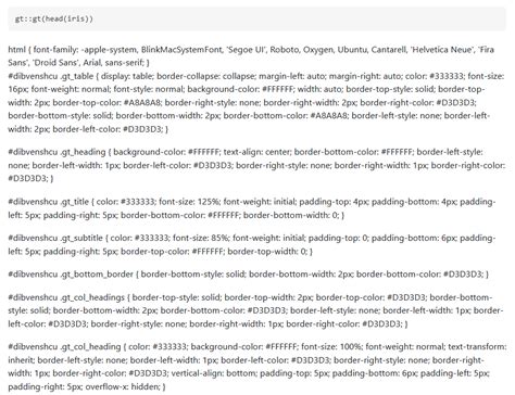 R Reprex And Html Tables Not Formatting In Stackoverflow Stack Overflow