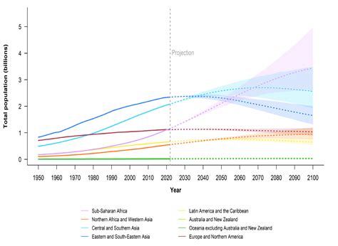 To Advance Humanity And Save Nature We Need A Common Agenda The Overpopulation Project