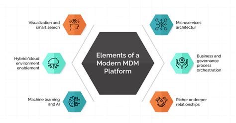 What Is Modern Master Data Management Mdm