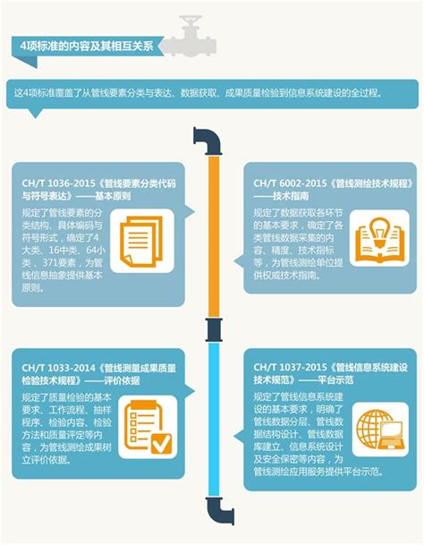 测绘成果质量管理制度 资料档案及保密制度 公司的保密制度对应保密的是国家秘密测绘成果资料如何 感人网