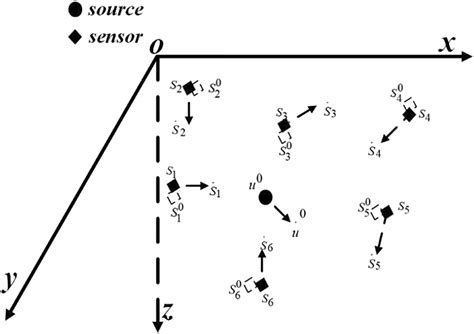 The Algorithm Localization Scene Diagram Download Scientific Diagram