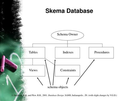 Ppt Konsep Database Dan Rdbms Powerpoint Presentation Free Download
