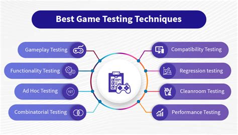 Types Of Testing Techniques In The Gaming Industry Creatiosoft