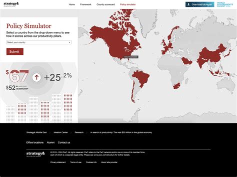 The Productivity Potential Index Aards