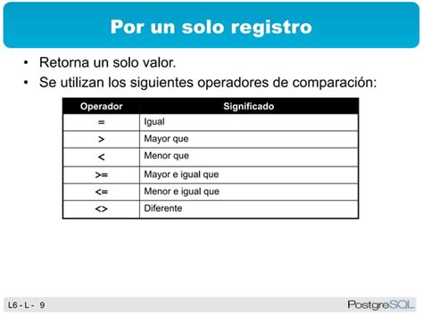 PostgreSQL Lección 6 Subconsultas PPT