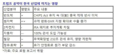 삼성전자 어떻게 되나요트럼프 당선 한국 영향은 한국경제