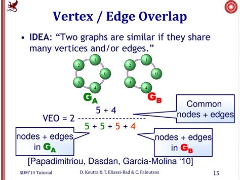 Ppt Node Similarity Graph Similarity And Matching Theory And
