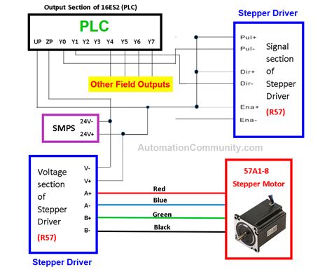 Stepper Motor Wiring And Control From Plc Urdu Hindi