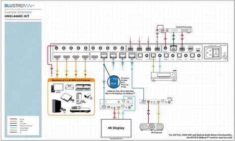 BLUSTREAM HMXL44ARC 4x4 HDBaseT AV Matrix Switcher User Guide