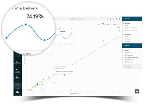 Due Date Performance Chart Nave