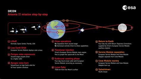 Orion For Artemis In 20222023 Orion Blog