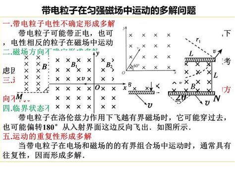 高中物理選修3 1 第三章 章末總結 帶電粒子在複合場中的運動 每日頭條