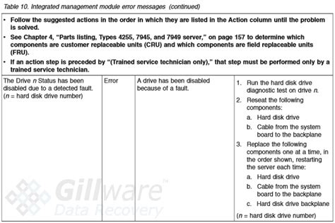 SQL Database Recovery IBM System X M Gillware Inc