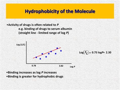 Quantitative Structure Activity Relationships Ppt