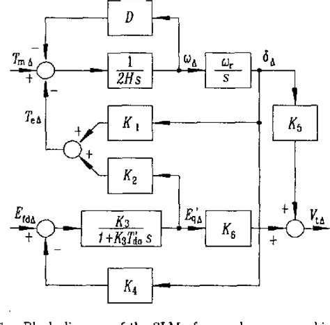 Figure 1 From Simple Adaptive Control For Stability Improvement