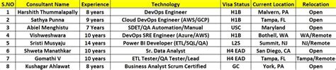 Kishore Bch On Linkedin Devops Devopsengineers Cloudengineer Awsengineer Azureengineer