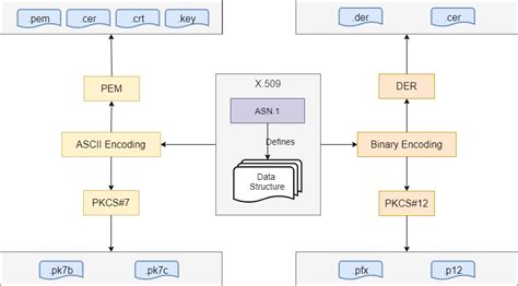 Ssl Certificates Backstreetcoder