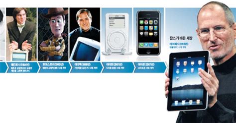 [스티브 잡스 세상을 바꾼 남자] Pc·스마트폰 시대 열고 인류의 라이프스타일 바꿨다