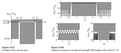 Solved Parks Mcclellan Design Of A Digital Bandpass Filter Design