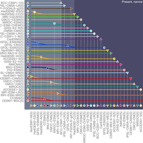 Zero Inflated Poisson Regression Results Ds Standard Deviation