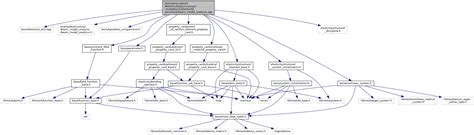 mast home travis build mastmultiphysics mast multiphysics tests old structural beam modal