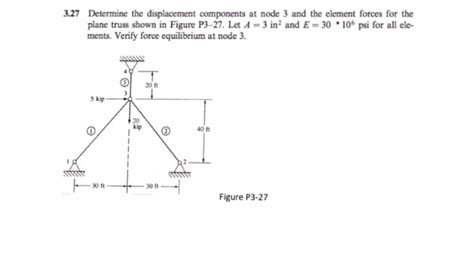 Solved Determine The Displacement Components At Node Chegg
