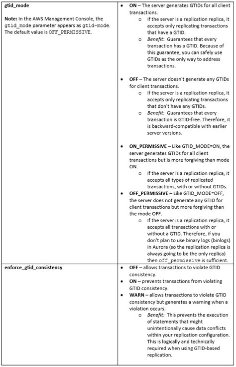 amazon aurora for mysql compatibility now supports global transaction identifiers gtids