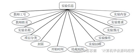 计算机毕业设计springboot数字集成电路设计课程线上仿真实验平台的设计与实现7k32q9 附源码 Springboot 电路仿真 集成 Csdn博客
