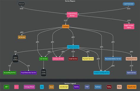 Abhisekh Kumar Rai On Linkedin Devops Observability Aws Docker Grafana Jaeger Opentelemetry