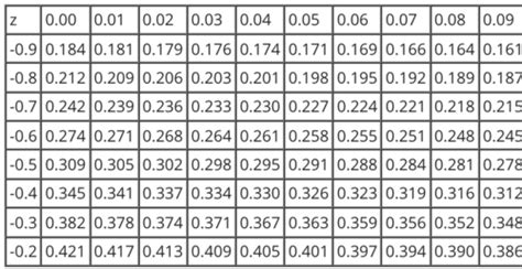 7 3a Central Limit Theorem Flashcards Quizlet