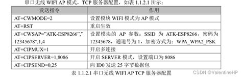 Fpga实现esp8266驱动且进行数据包收发fpga Esp8266 Csdn博客