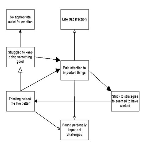 The Extended Evolutionary Meta Model Eemm Copyright Steven C Hayes