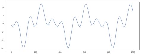 build facebook s prophet in pymc3 bayesian time series analyis with