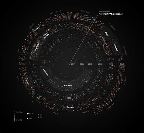 Data Visualization Five Years Of Messenger Data Oc Infographictv