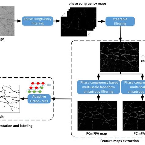 Crack Detection Overall Performance On Cfd Dataset Download