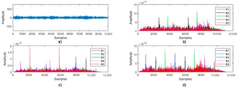 Figure 1 From Evaluation Of Multi Sensor Fusion Methods For Ultrasonic Indoor Positioning