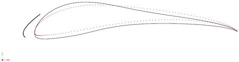 Investigation And Optimisation Of High Lift Airfoils For Airborne Wind